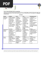 Rubrics For Rating Scrapbook Project | PDF | Scrapbooking | Creativity