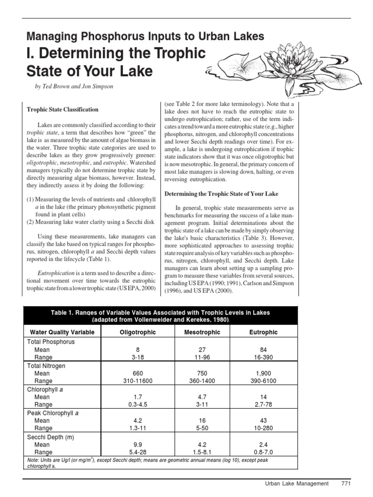 I. Determining The Trophic State of Your Lake: Managing Phosphorus ...