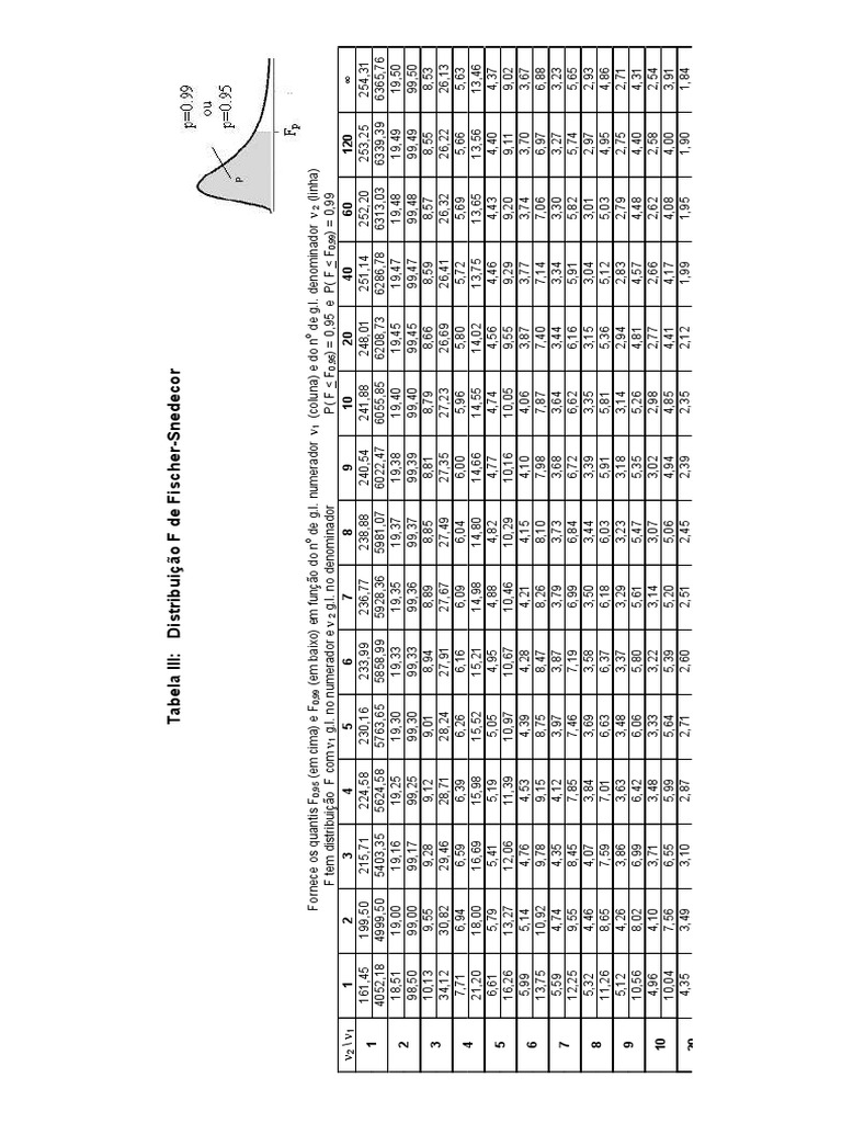 Tabela De Pedidosformato De Pedidosya