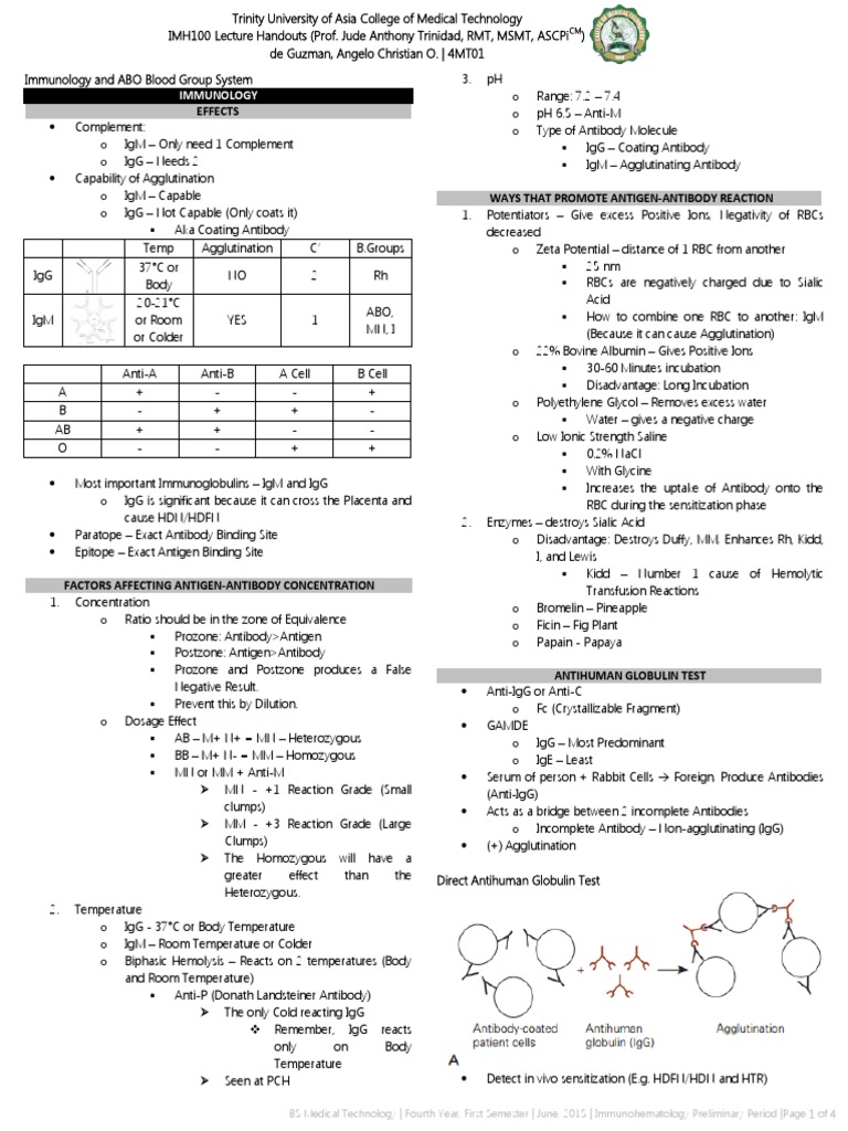 IMH100 2nd Handout - Immunology Part II and ABO Blood Group | PDF | Antibody | Blood Type