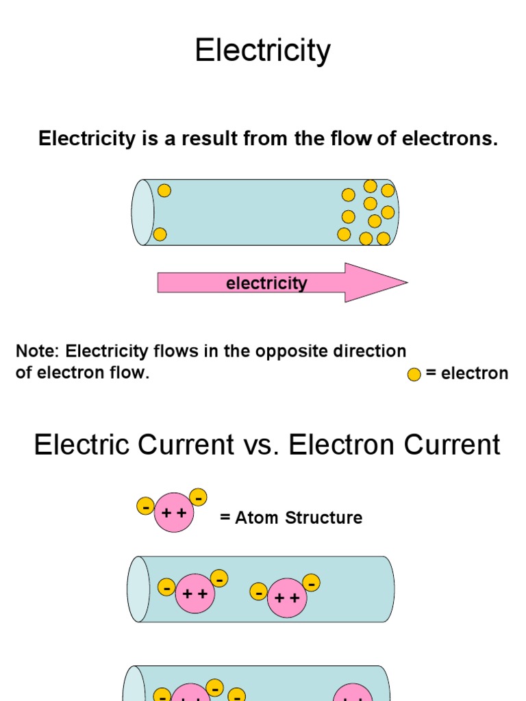 Electricity: Electricity Is A Result From The Flow of Electrons | PDF ...