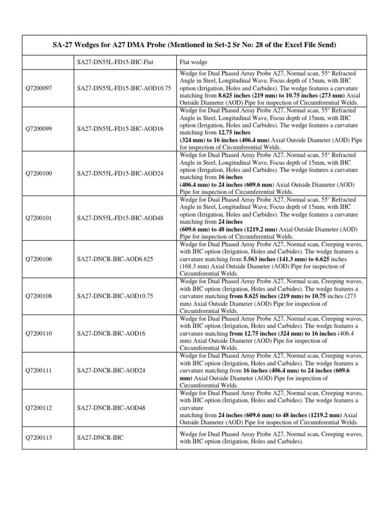 SA27 Wedges | Download Free PDF | Pipe (Fluid Conveyance) | Optics