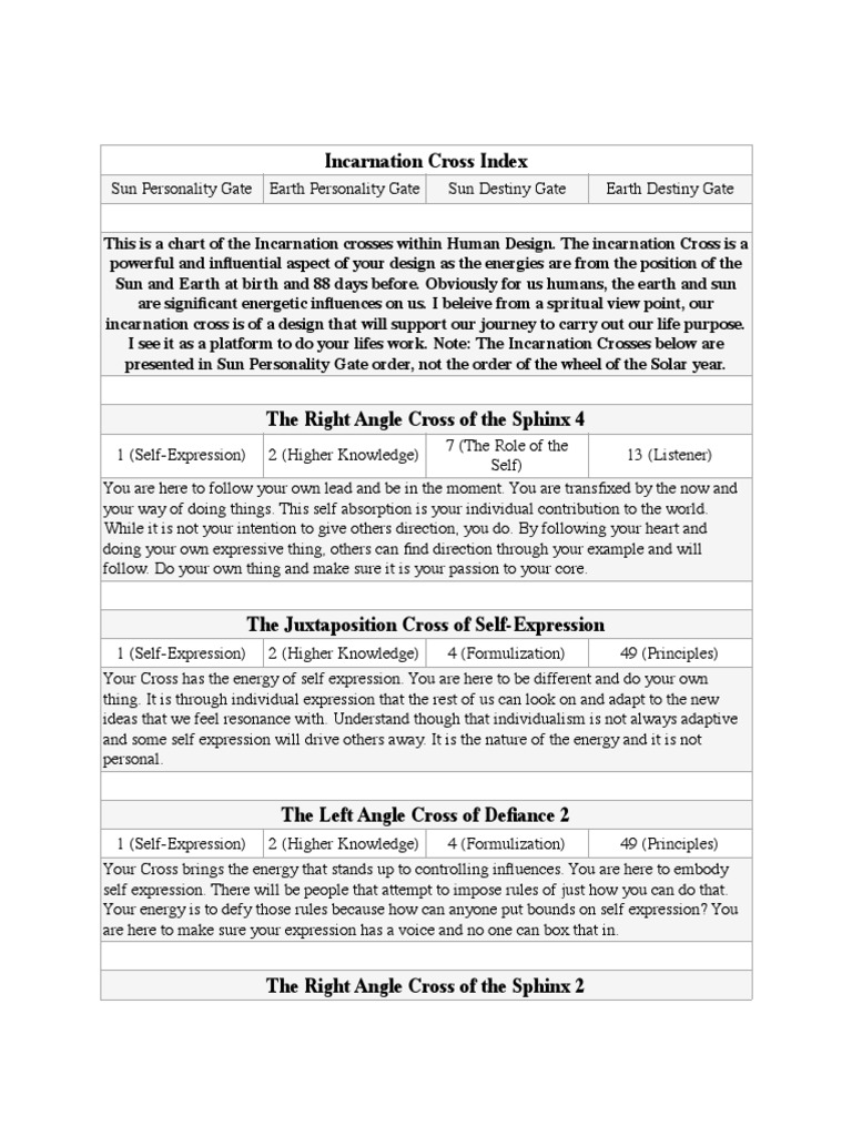 Incarnation Cross Index | PDF | Love | Self