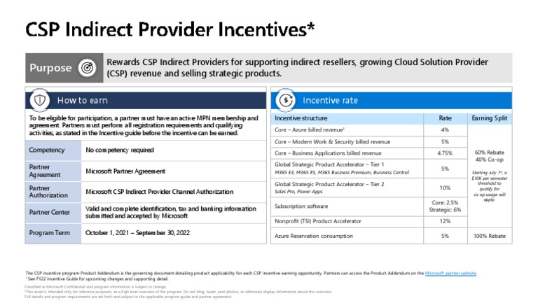 FY22 CSP Indirect Provider Incentive Overview (EN) (1october2021) | PDF ...