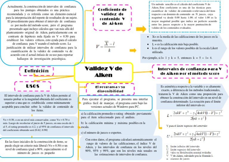 Validez V de Aiken | PDF | Validez (Estadísticas) | Intervalo de confianza
