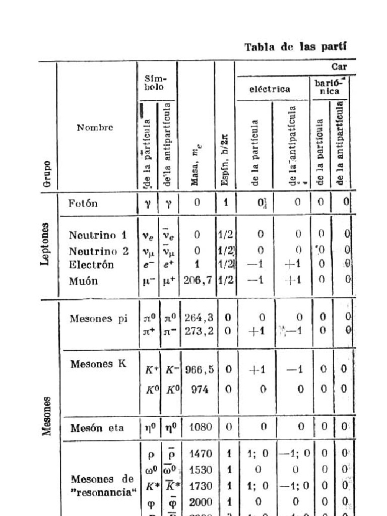 Tabla de Particulas | PDF