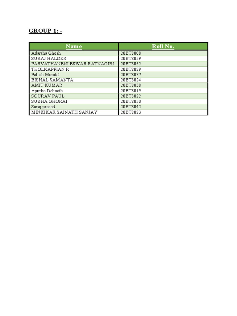 Student Groups and Roll Numbers List | PDF
