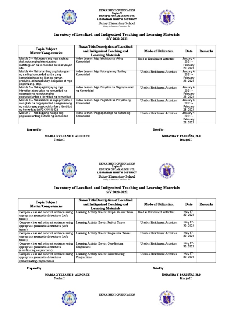 Inventory of Localized and Indigenized Teaching and Learning Materials ...