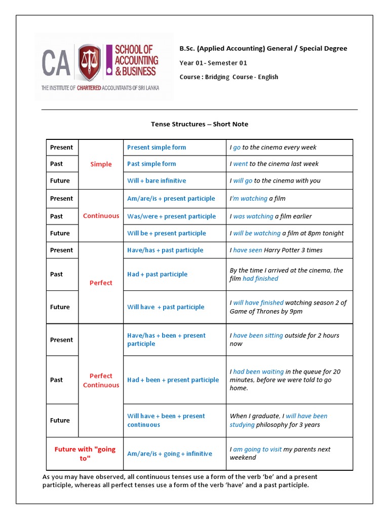 Tenses - Short Note | PDF | Perfect (Grammar) | Grammatical Tense