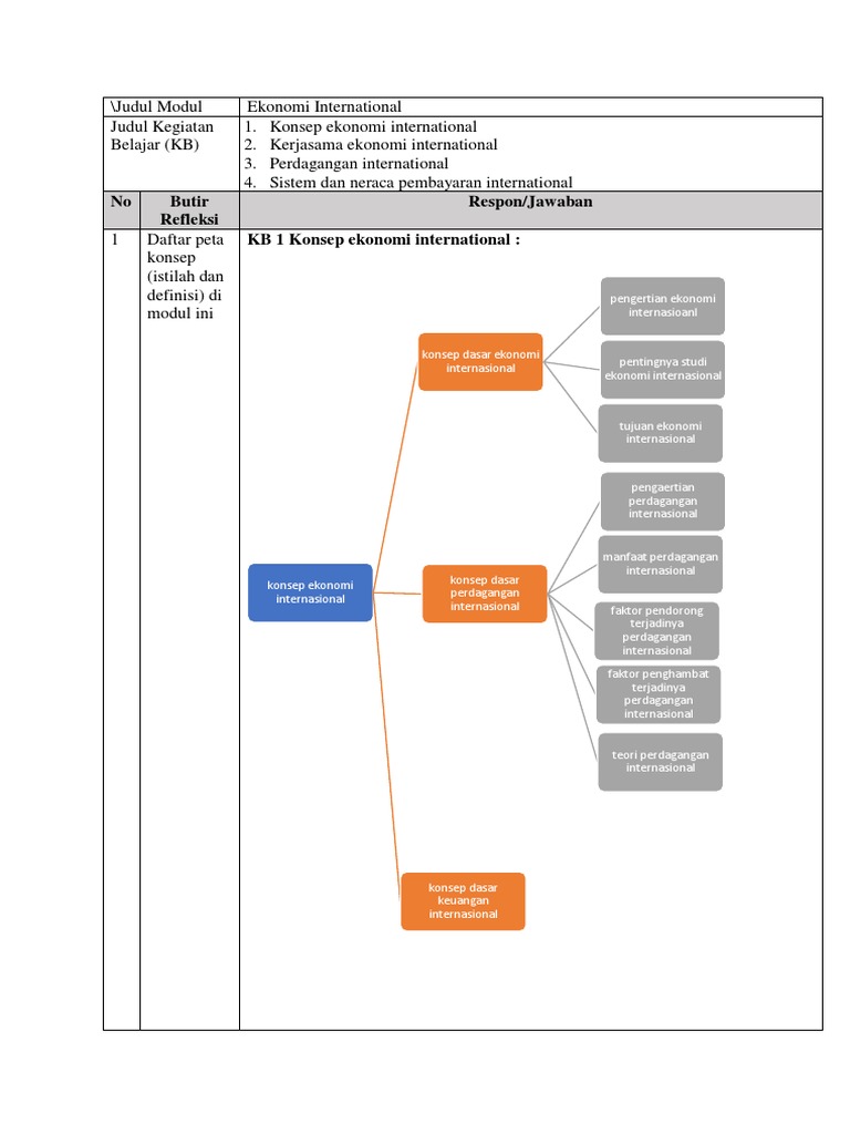 LK 1.1 MODUL 3 Ekonomi International | PDF