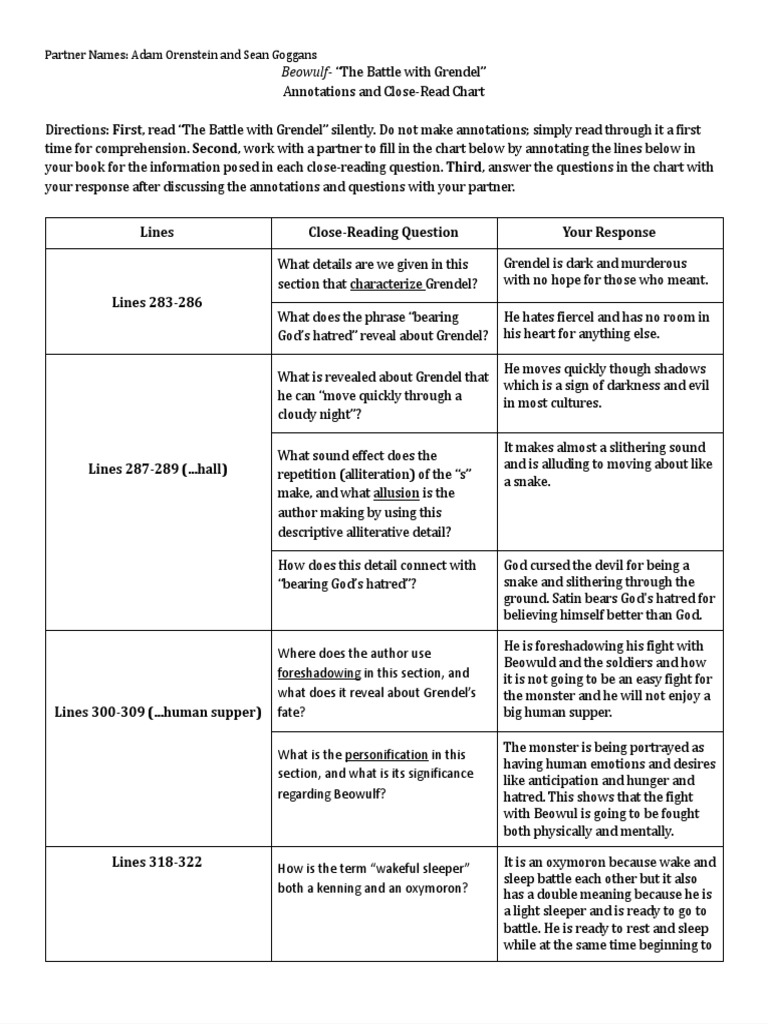 Beowulf - "The Battle With Grendel" Annotations and Close-Read Chart ...