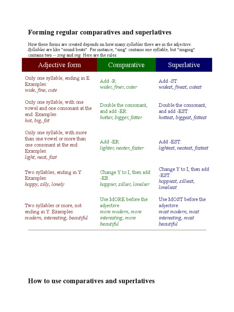Forming Regular Comparatives and Superlatives | PDF | Oral ...