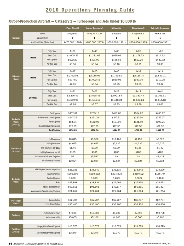BCA Ops Planning Guide | PDF | Aircraft Configurations | Monoplane