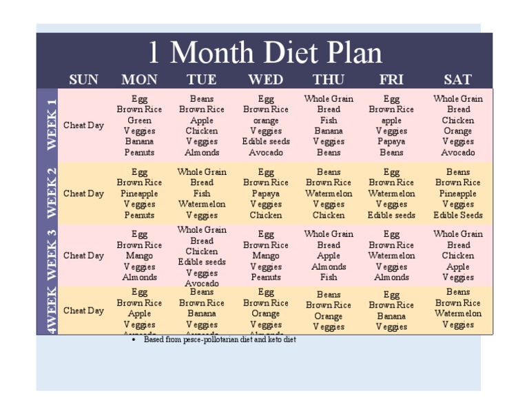 1 Month Diet Plan: SUN MON TUE WED THU FRI SAT | PDF | Rice | Foods