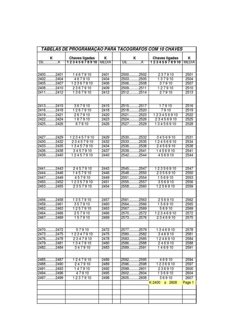 Tabelas K48451 | PDF