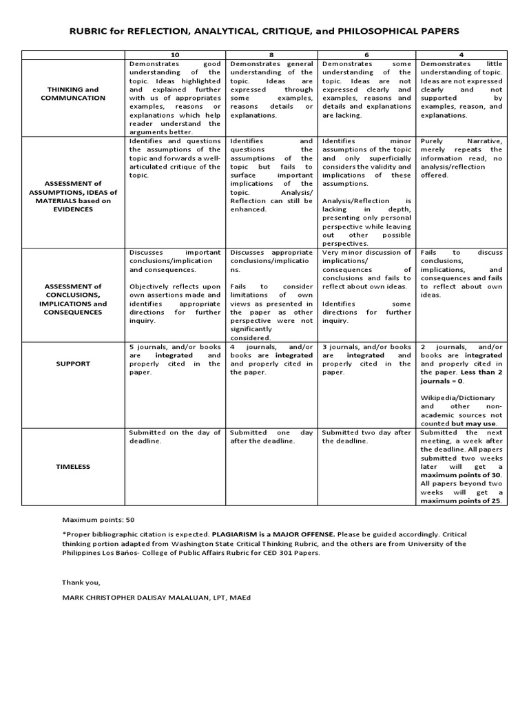 Rubric for Critique and Reflection Papers | PDF | Reason | Argument
