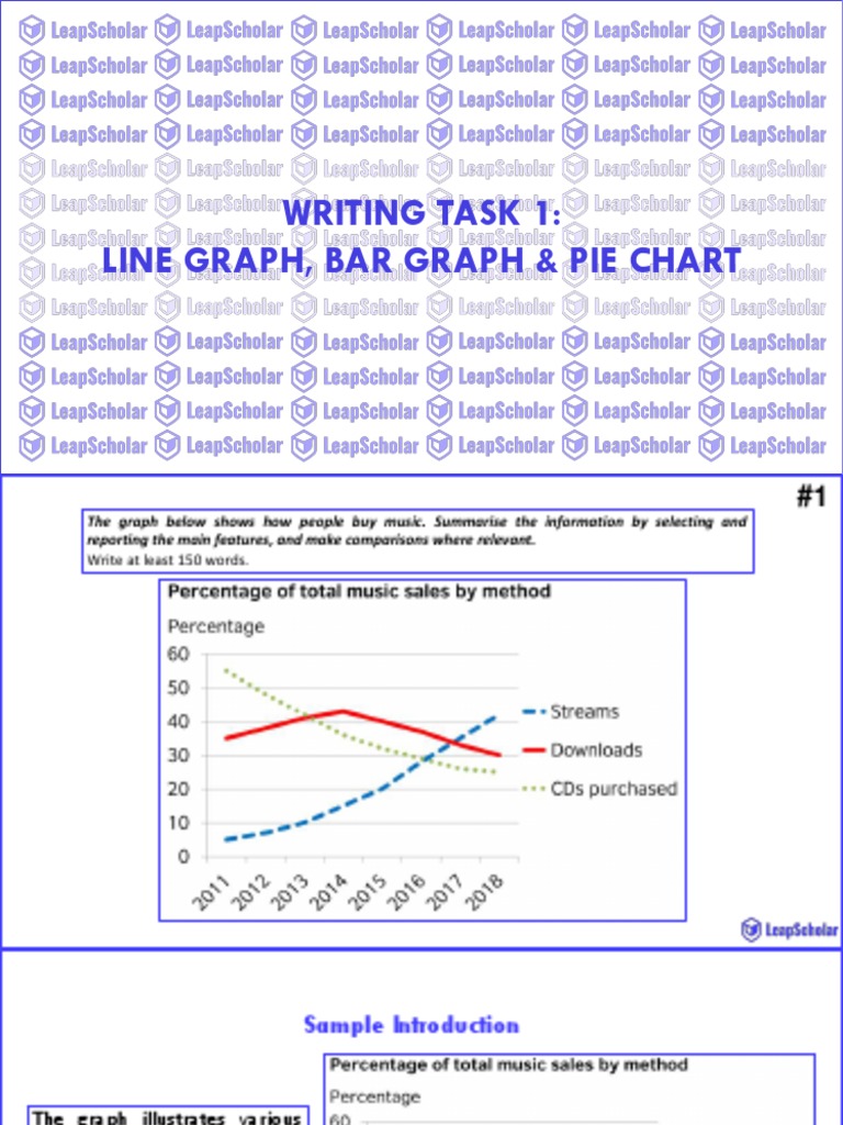 Writing Task 1 - Line Graph, Bar Graph and Pie Chart | PDF | Foreign ...