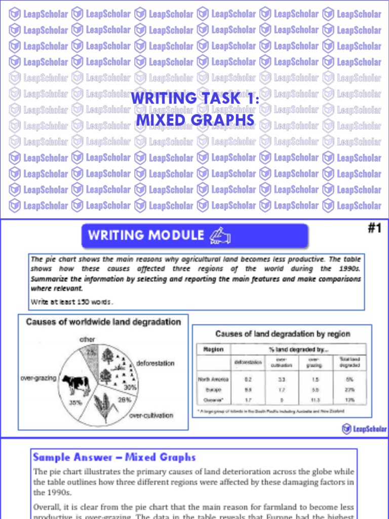 Writing Task 1 - Mixed Graphs | PDF