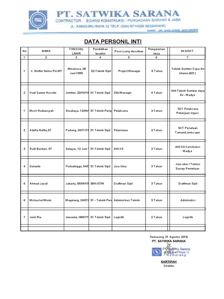 Daftar Tenaga Ahli | PDF