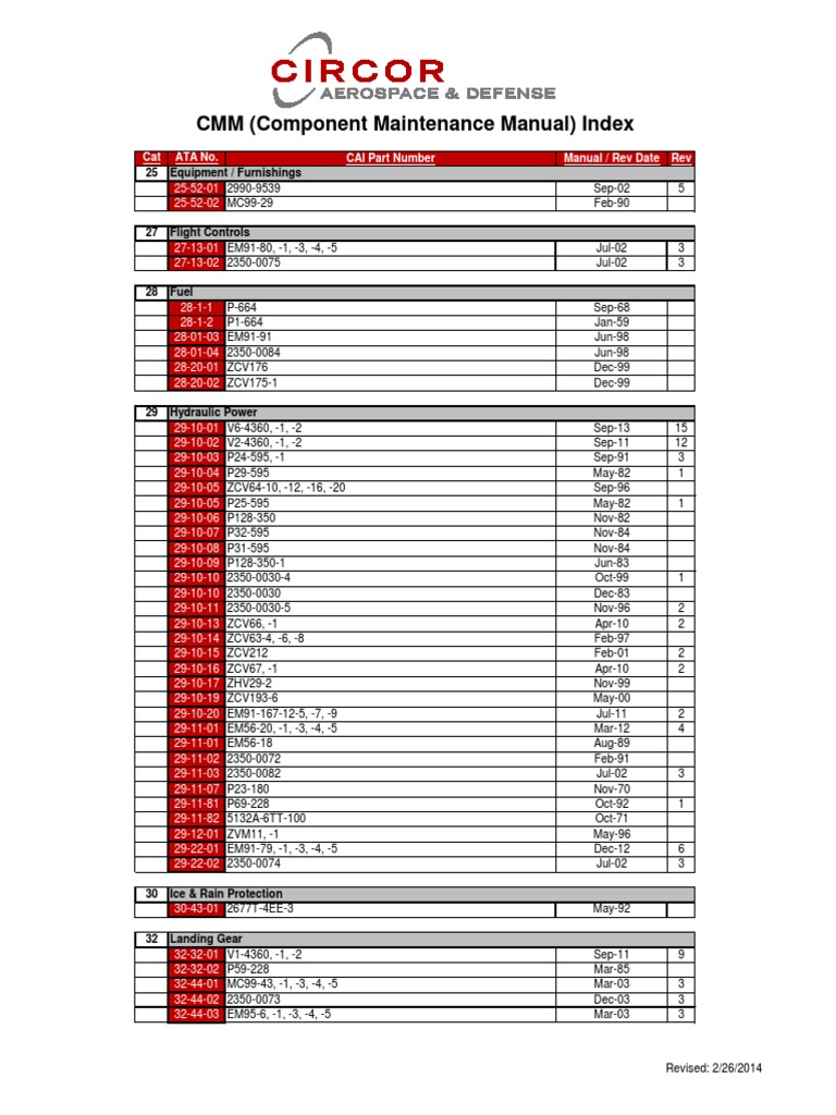 CMM (Component Maintenance Manual) Index: Cat Ata No. CAI Part Number ...