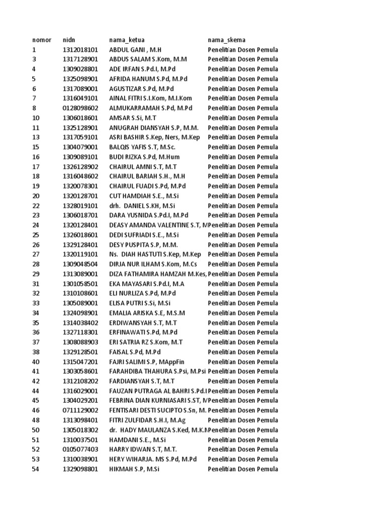 Detail Lap Kemajuan Penelitian Dosen Pemula | PDF