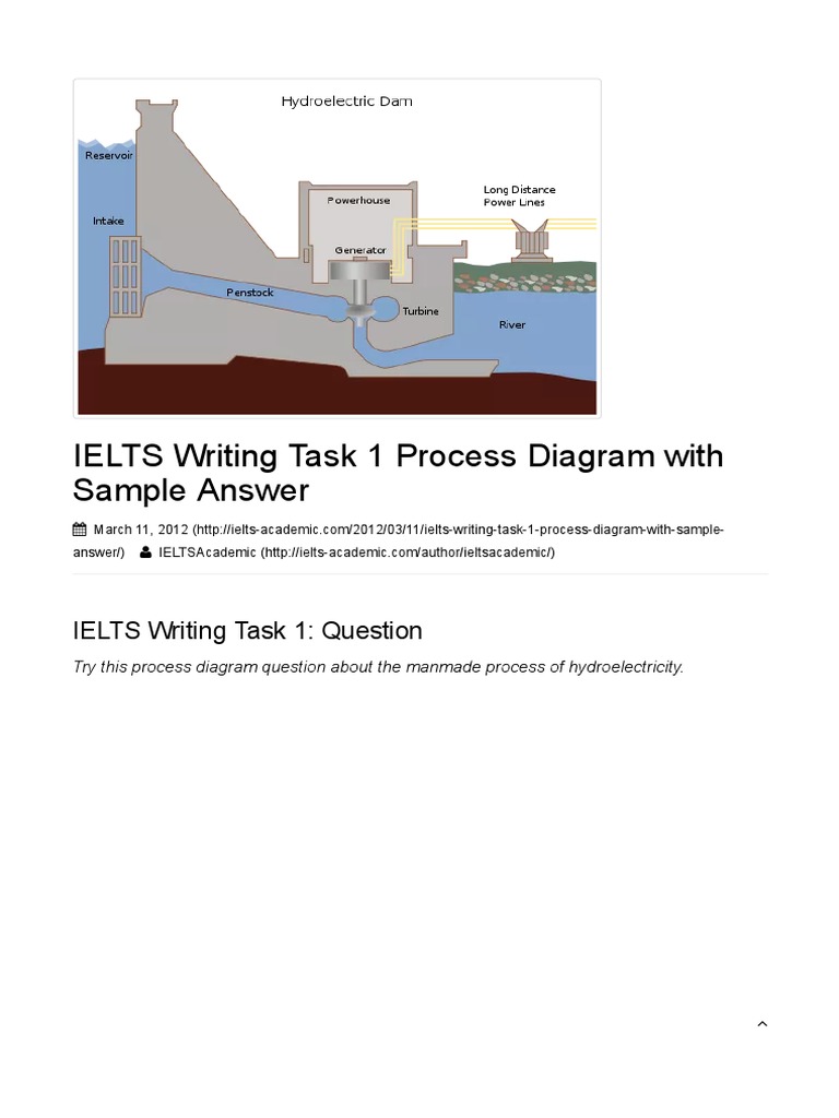 IELTS Writing Task 1 Process Diagram With Sample Answer | PDF | Power ...