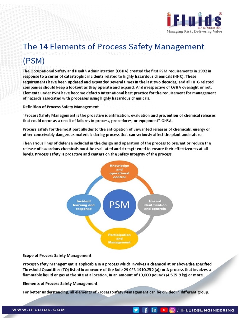 14 Points of PSM | PDF | Audit | Employment