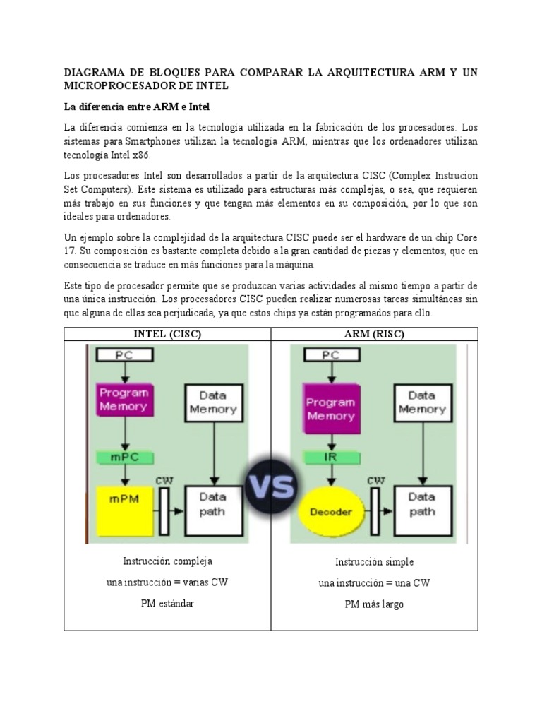 Arm Vs Intel | PDF | Microprocesador | Arquitectura de brazo