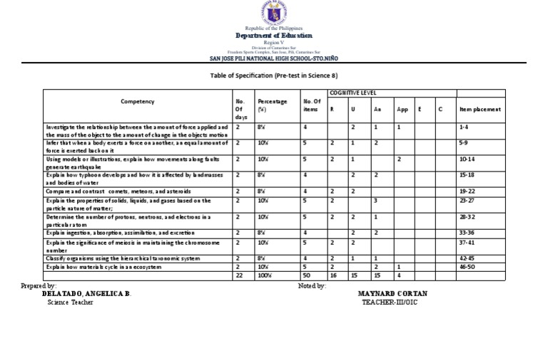 TOS Science 8 Pre-Test | PDF | Force | Matter