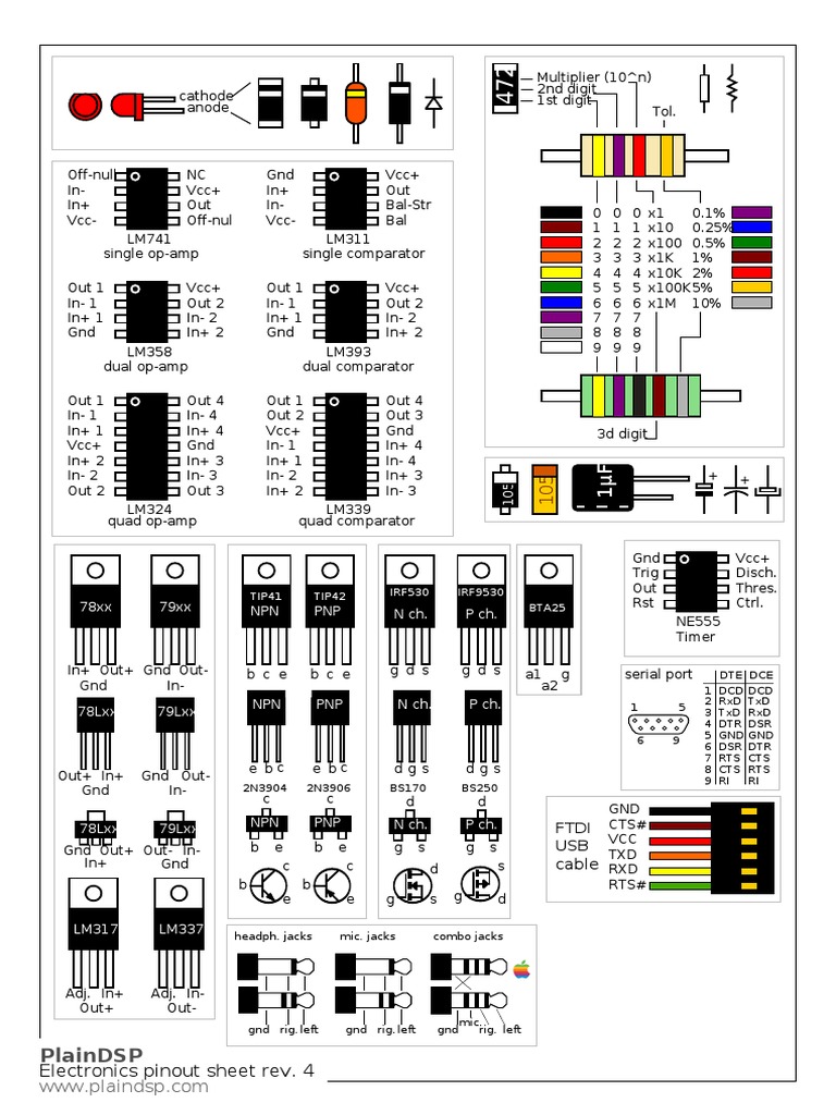 Electronics Pinout Sheet Rev4 | PDF | Electrical Engineering | Computer ...