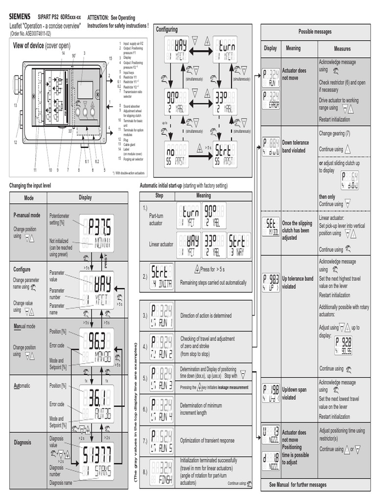 View of Device (Cover Open) : Leaflet "Operation - A Concise Overview" | PDF | Transmission ...