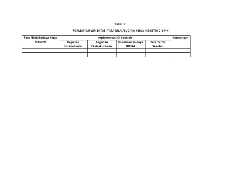 Tabel 3 Format Implementasi Tata Nilai Budaya Kerja Industri Di SMK | PDF