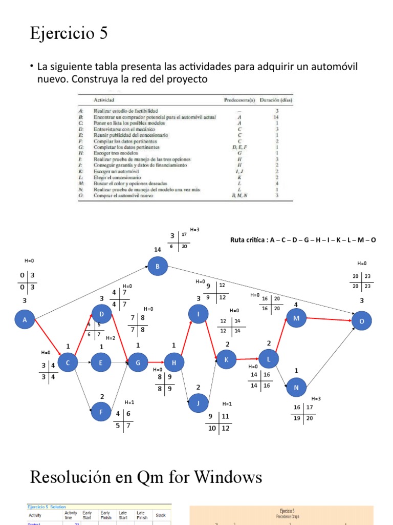 Investigación Operativa CPM Ejercicio | PDF | Microsoft Windows | Software de Microsoft