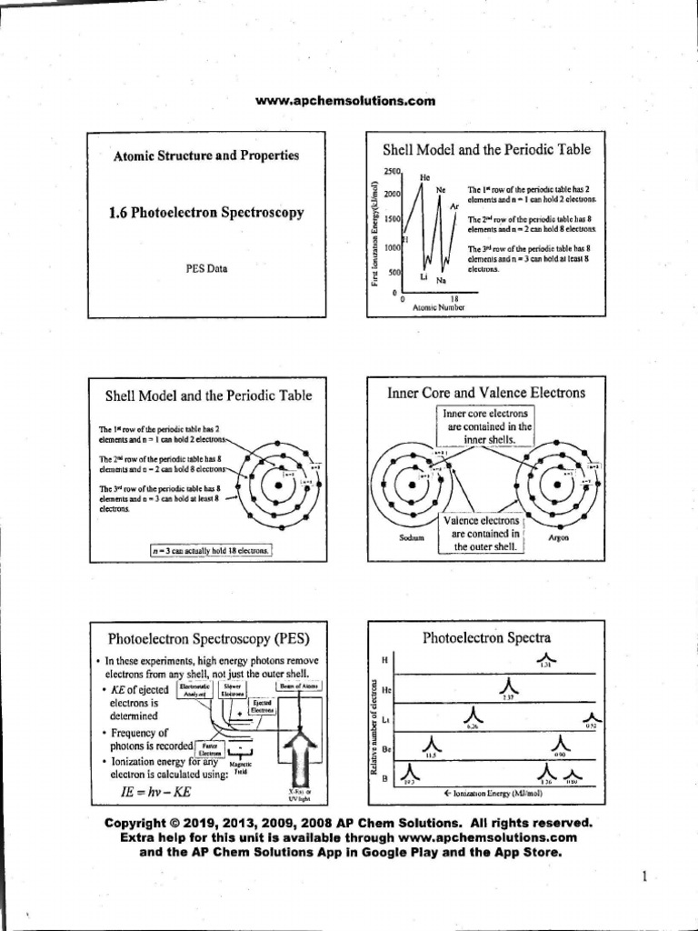 Annotated+notes+1 6 | PDF