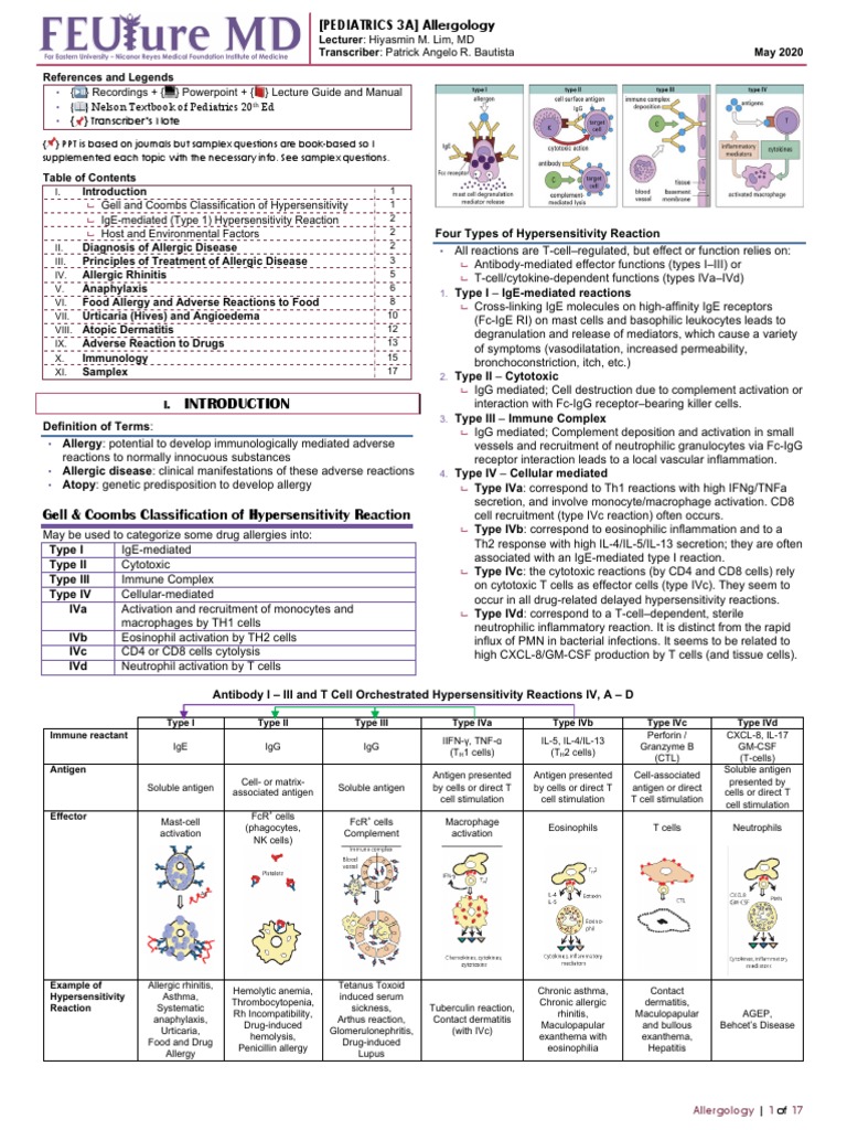 Gell & Coombs Classification of Hypersensitivity Reaction | PDF ...