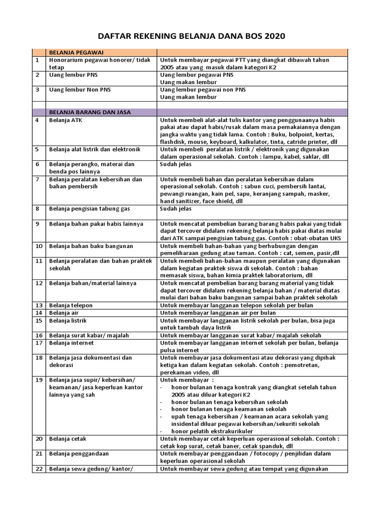 Penjelasan Rek Belanja | PDF