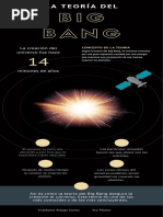 Mapa Conceptual - Los Eclipses | PDF