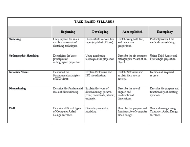 Task Based Syllabus | PDF