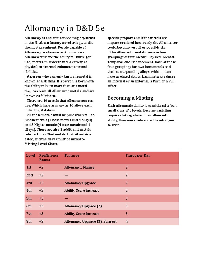 Allomancy in D&D: A Comprehensive Guide to the Magic System of Mistborn ...