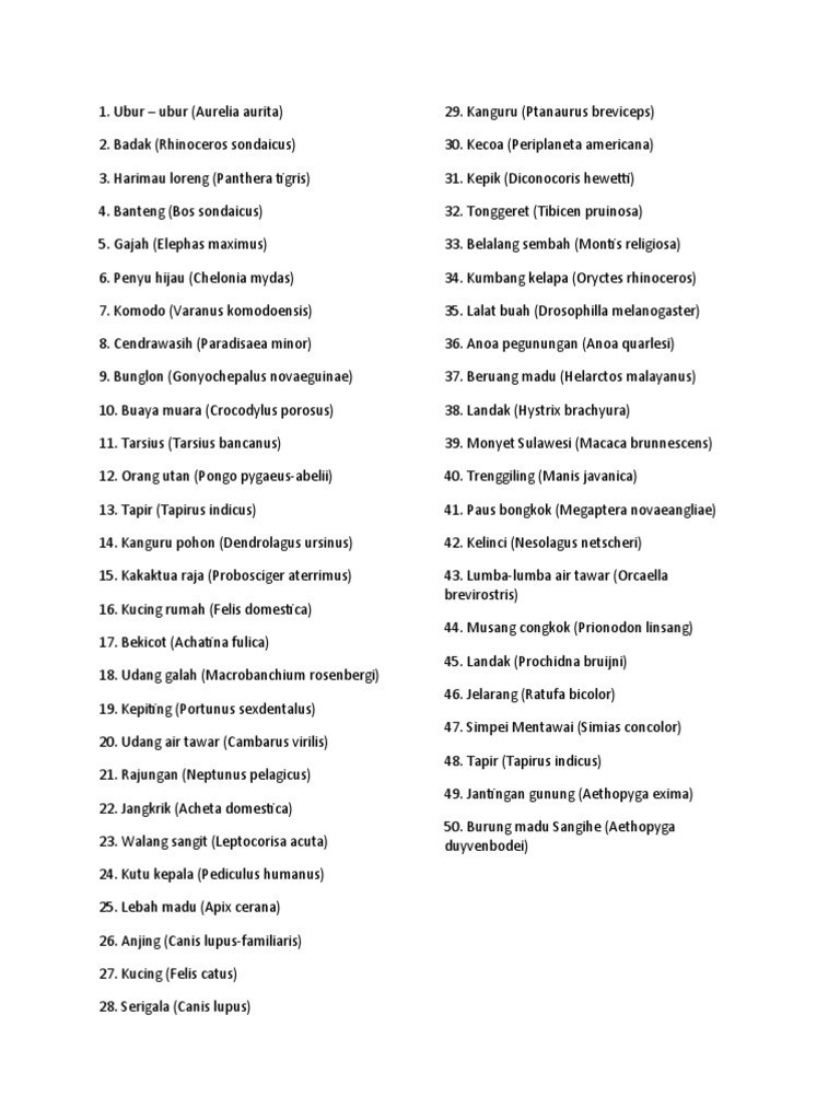50 Nama Hewan Beserta Latin | PDF | Griya & Taman
