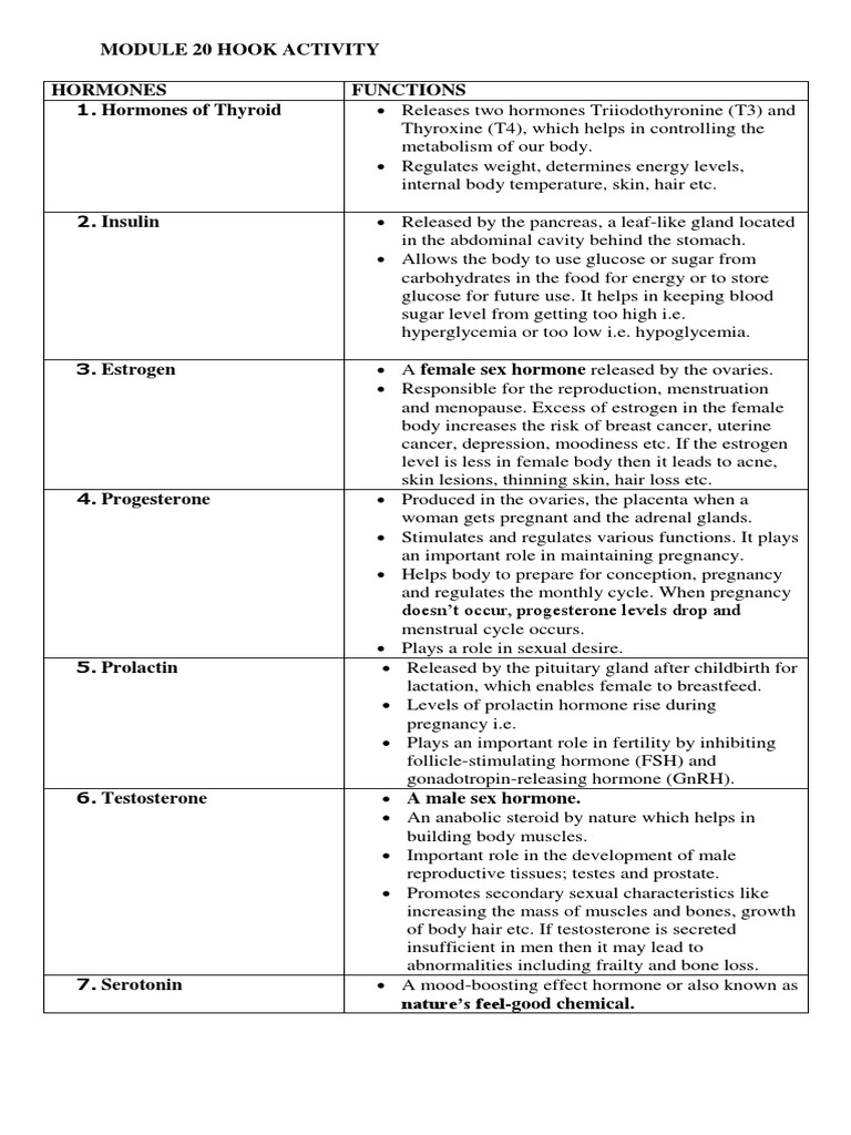 Module 20 Hook Activity Hormones Functions 1. Hormones of Thyroid | PDF ...