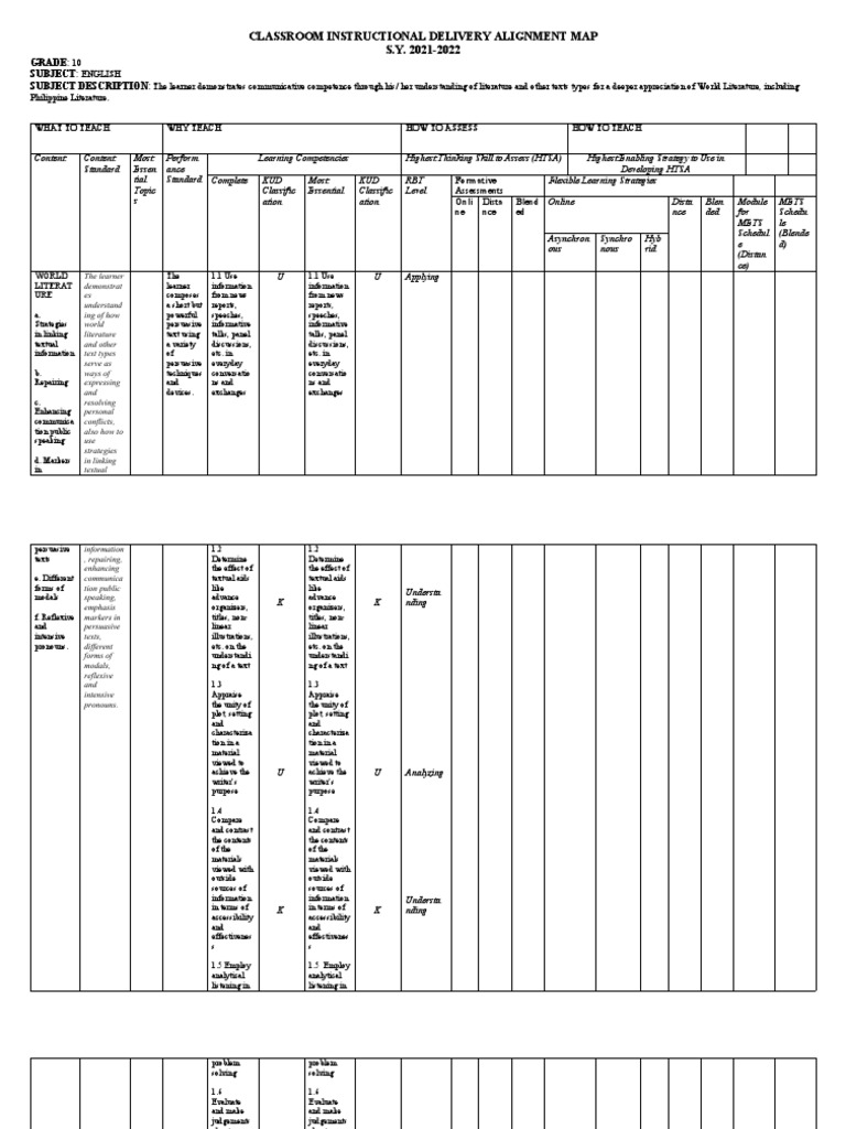 Classroom Instructional Delivery Alignment Map | PDF | Learning | Human ...