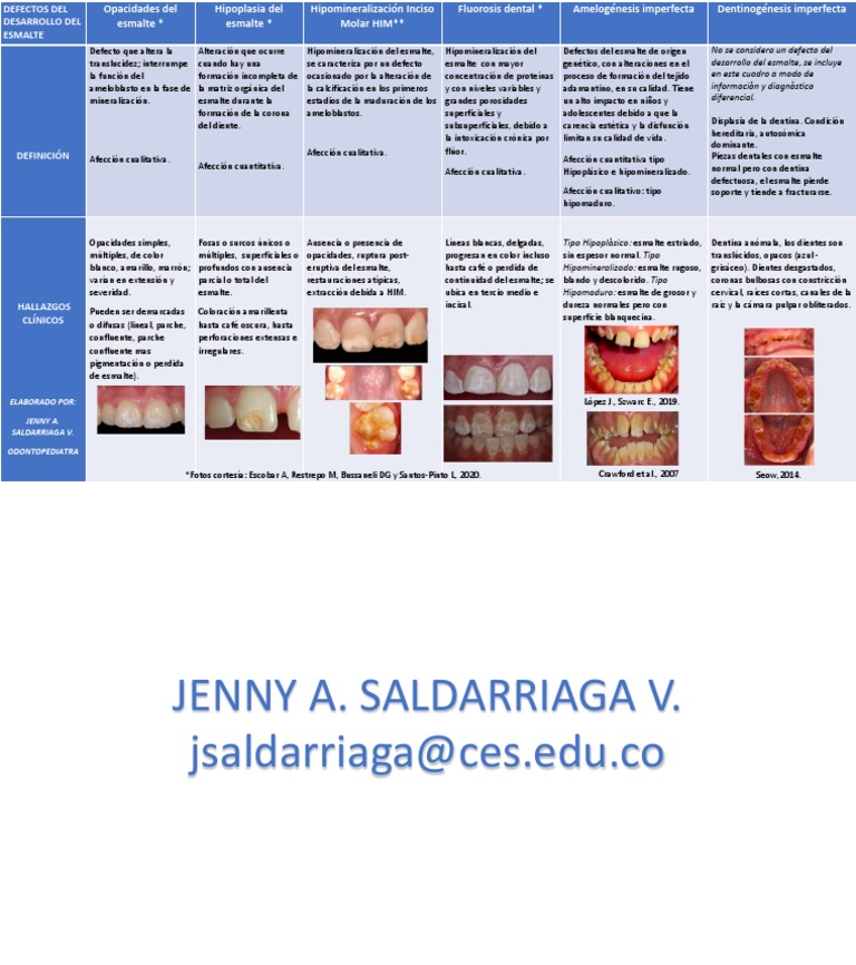 Defectos del Esmalte Dental en Niños | PDF | Esmalte de dientes | Ramas ...