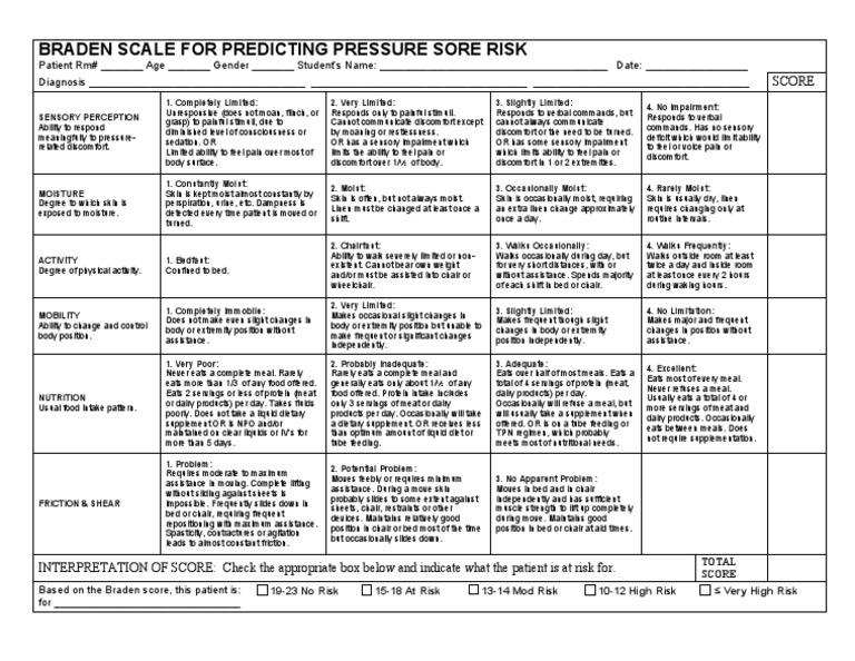 Braden Scale For Predicting Pressure Sore Risk: Score | PDF | Pain ...