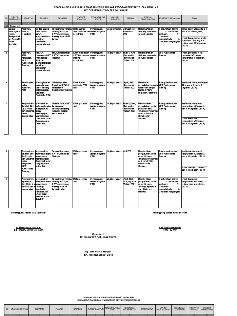RPK 2021 Ruk 2021 Ispa | PDF