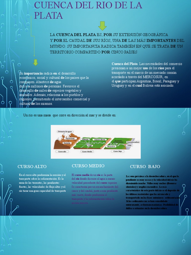 Cuenca Del Rio de La Plata | PDF | Río | Cuerpos de agua