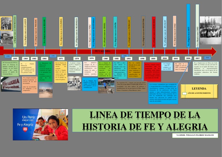 Linea de Tiempo-Ciencias Sociales | PDF | América del Sur