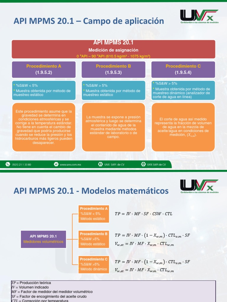 API MPMS 20.1: Medición y Modelos | PDF | Agua | Física Aplicada e ...