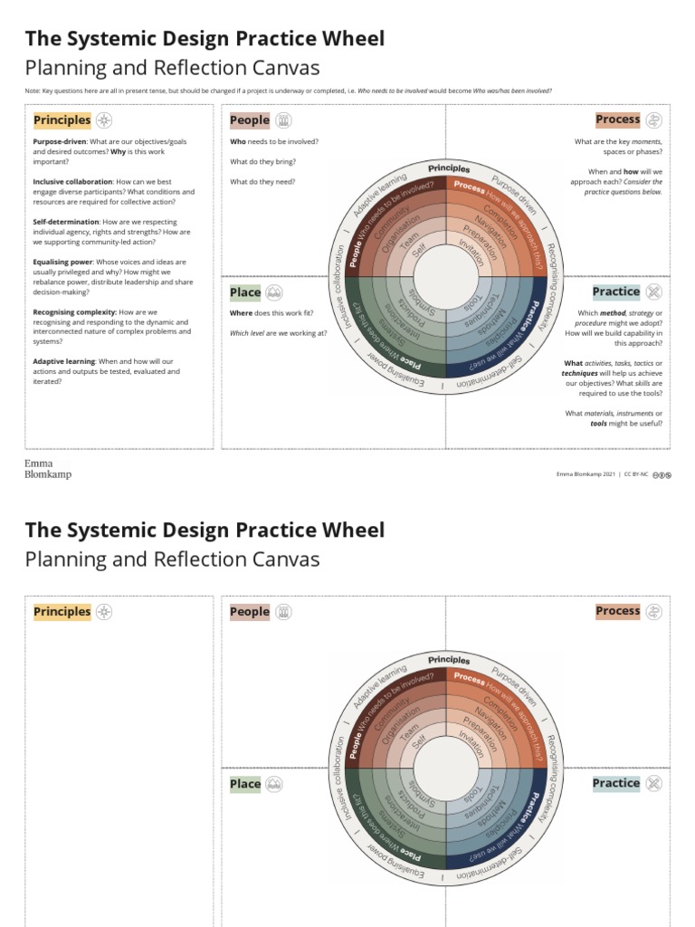 Worksheet - Systemic Design Practice Wheel April 2021 | PDF | Design ...
