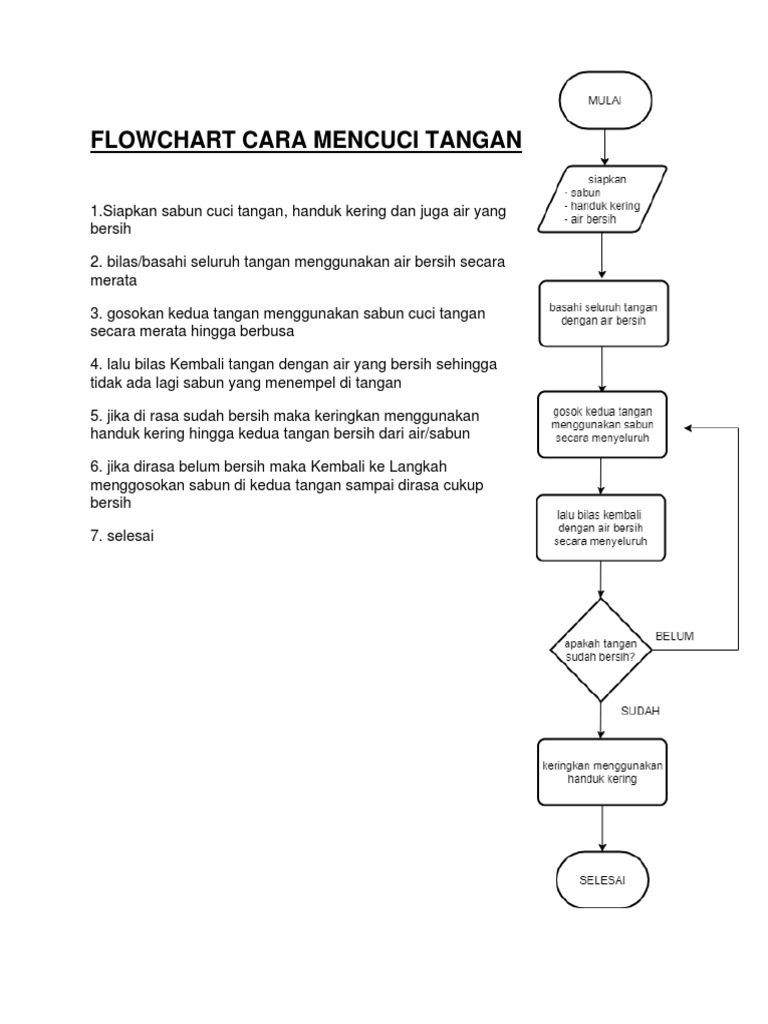 TUGAS Flowchart | PDF